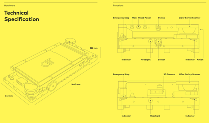 iw.hub – Analyse des autonomen mobilen Roboters der BMW-Tochter ...